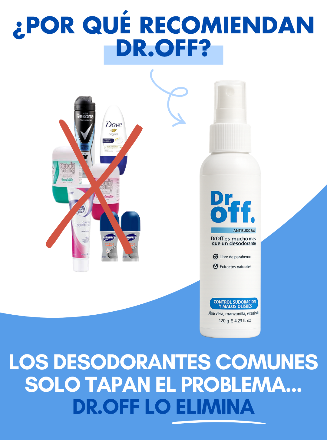 DrOFF🧑‍⚕️Tratamiento médico contra el sudor